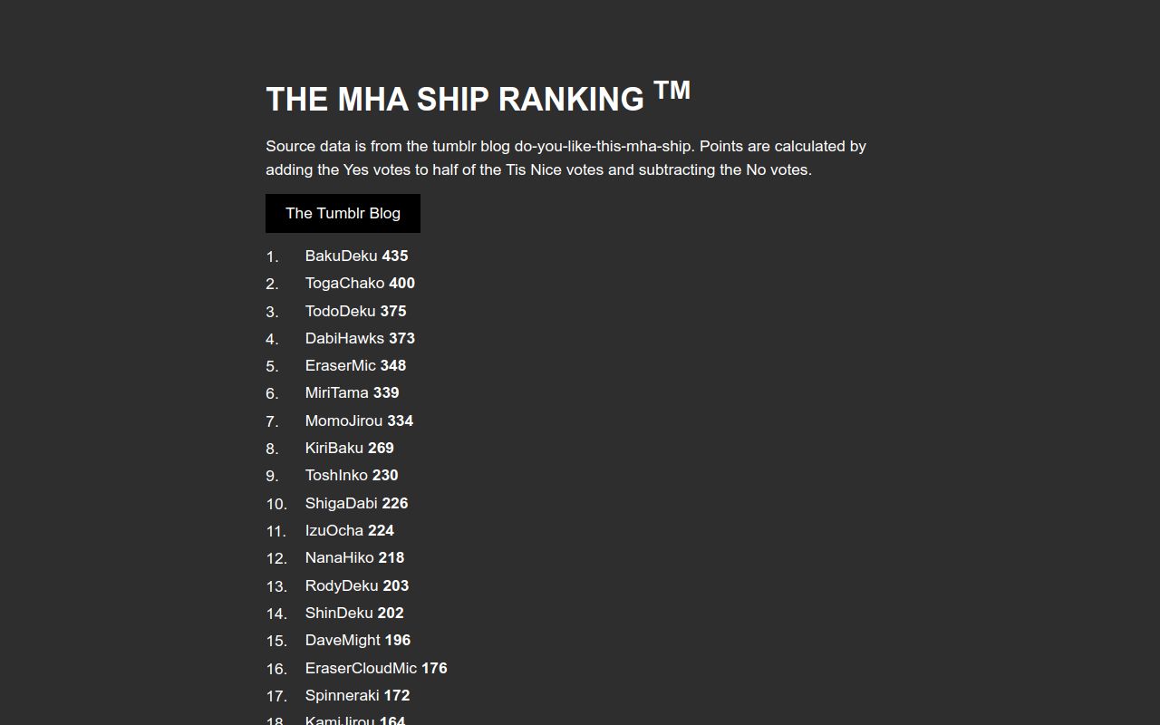 MHA Ship Rankings